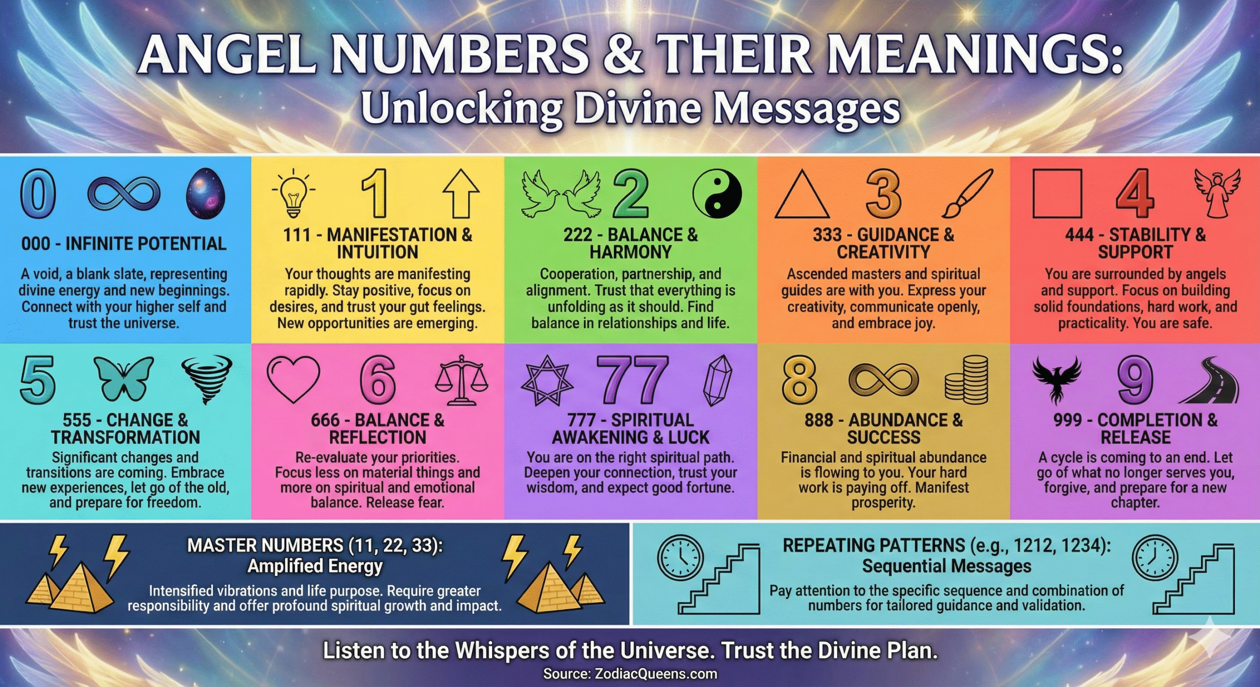 Angel Numbers and Their Meanings: What They Actually Mean - Zodiac Queens